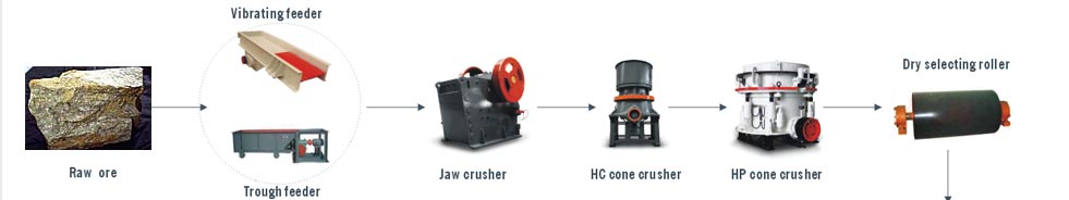 Copper Ore Beneficiation Line - crushing machines for copper ore ...
